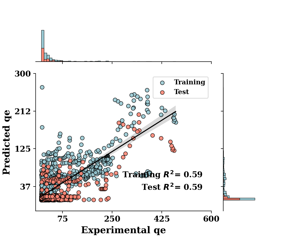 6. Probabalistic Bayesian neural network — Adsorption_BNN documentation